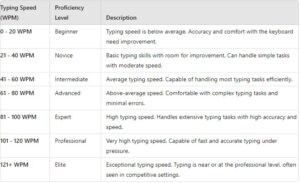 Master Alphanumeric Typing Test for Speed & Accuracy - 100% Free ...