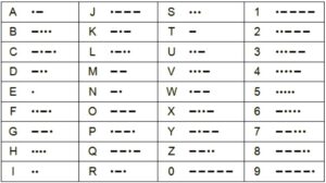 100% Free Morse Code Generator - Prompt AI Tools